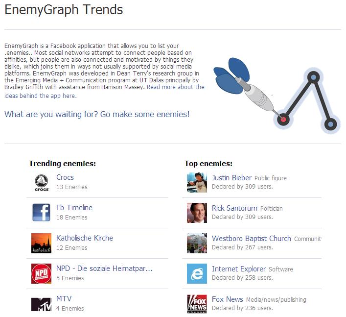 The Dislike Button: Social Media Hate Science | Social Media Sun