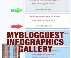 How to Promote Your Infographics – Social Media Sun