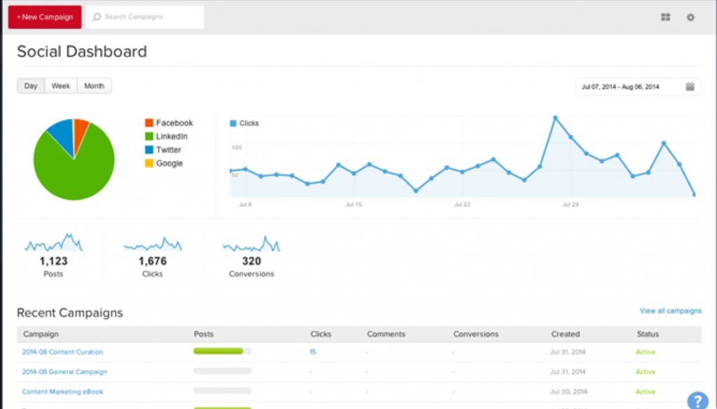 Why Just Manage Social Media Marketing When You Can Measure? | Social ...
