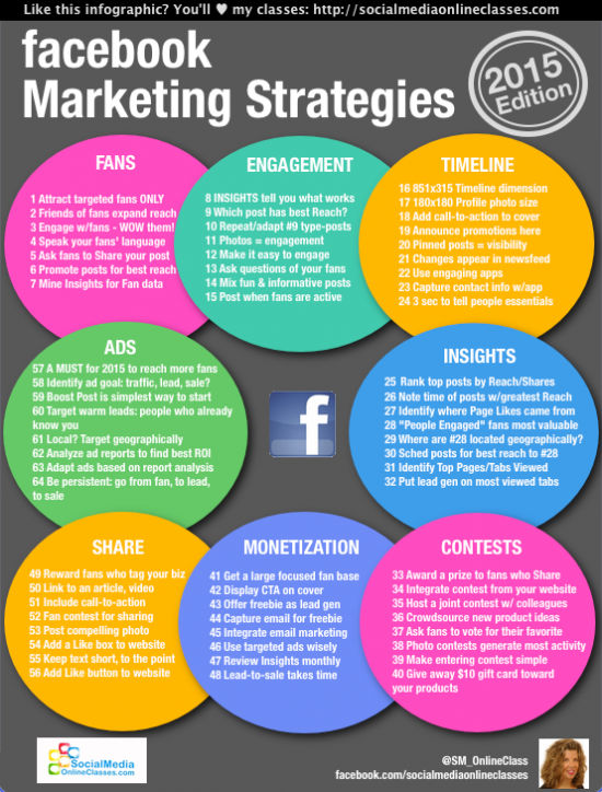 Facebook Marketing Infographic for 2015 | Social Media Sun