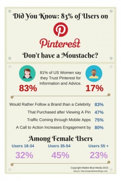 How to Use Pinterest to Drive More Traffic to Your Website | Social ...