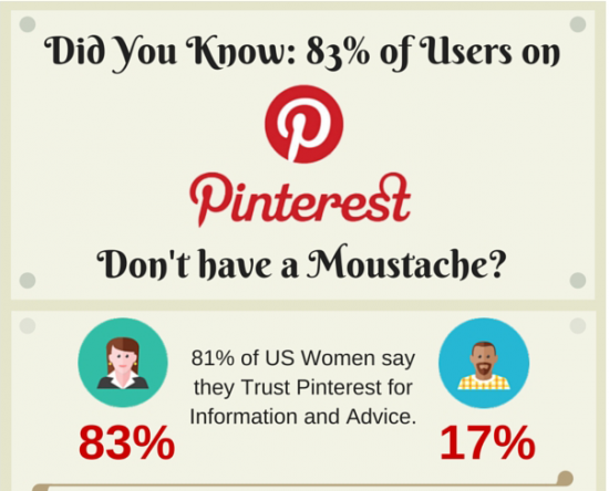 How to Use Pinterest to Drive More Traffic to Your Website – Social ...