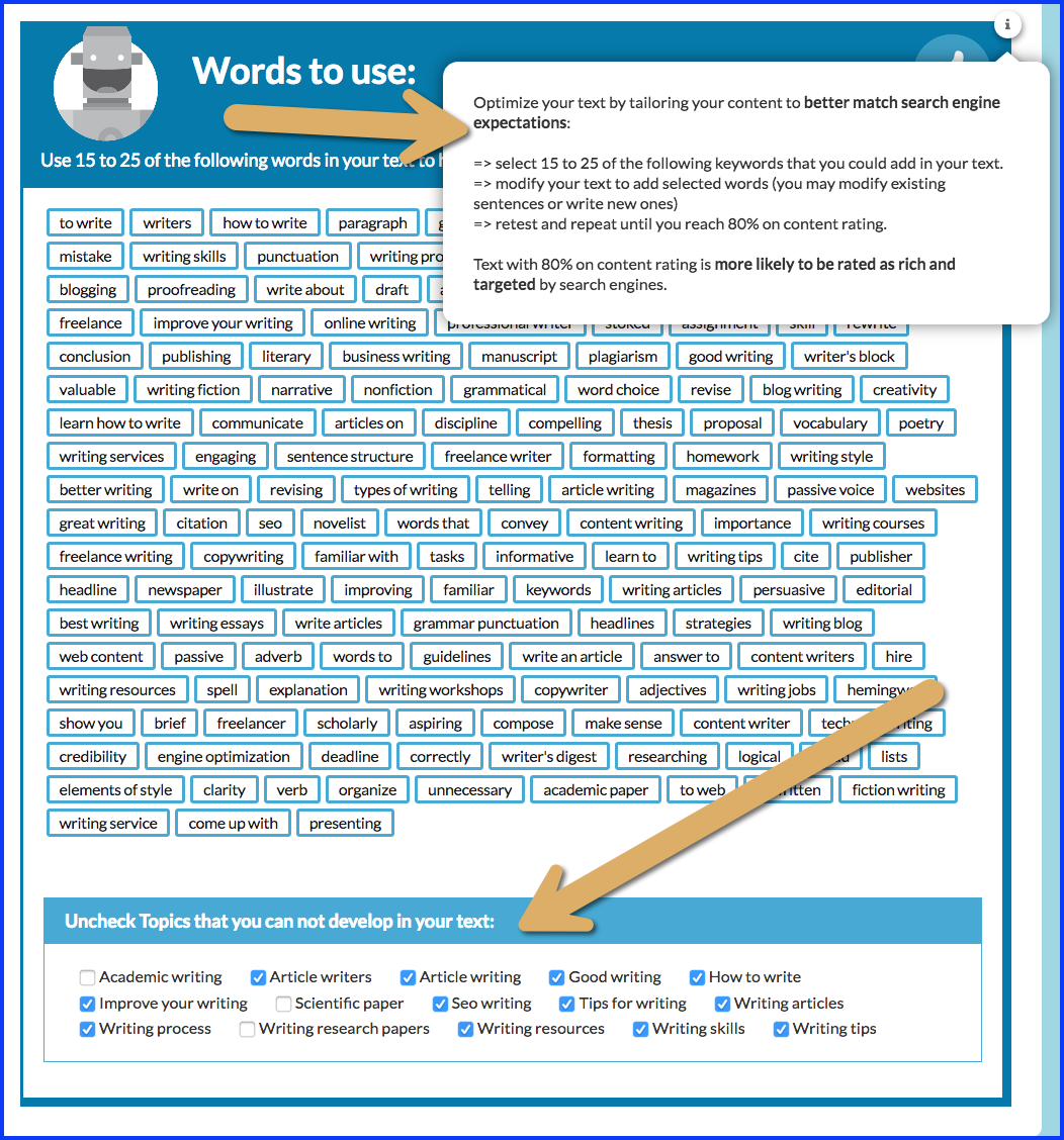How To Write A GOOD Article For Your Blog Each Time With Text 
