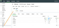 How to Easily Analyze Your Organic Social Media Traffic with Finteza ...