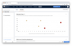 Seven Premium Social Media Tracking and Analytics Tools | Social Media Sun